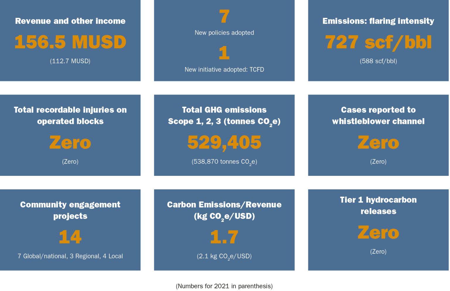 Sustainability Reports – Tethysoil