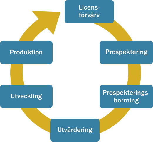 Affärsidé, visioner och värderingar – Tethysoil